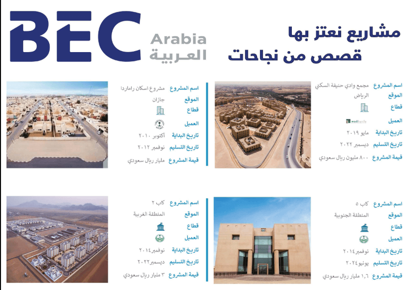 BEC Arabia - Blue Pages Directory