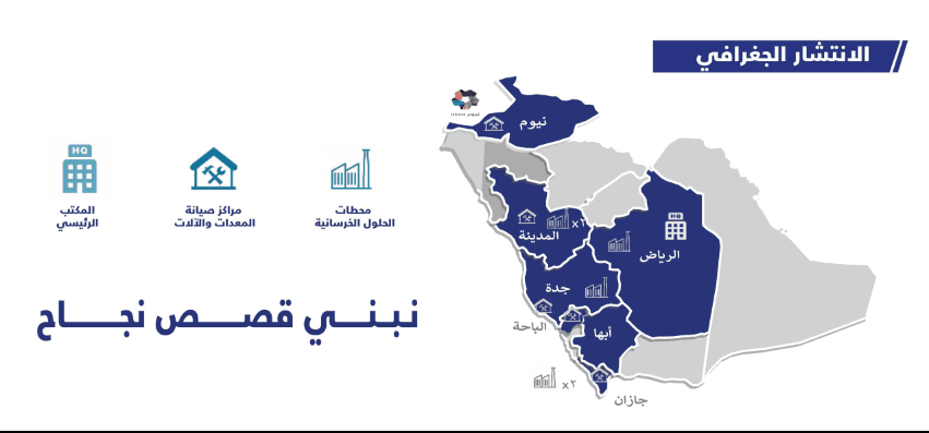 BEC Arabia - Blue Pages Directory